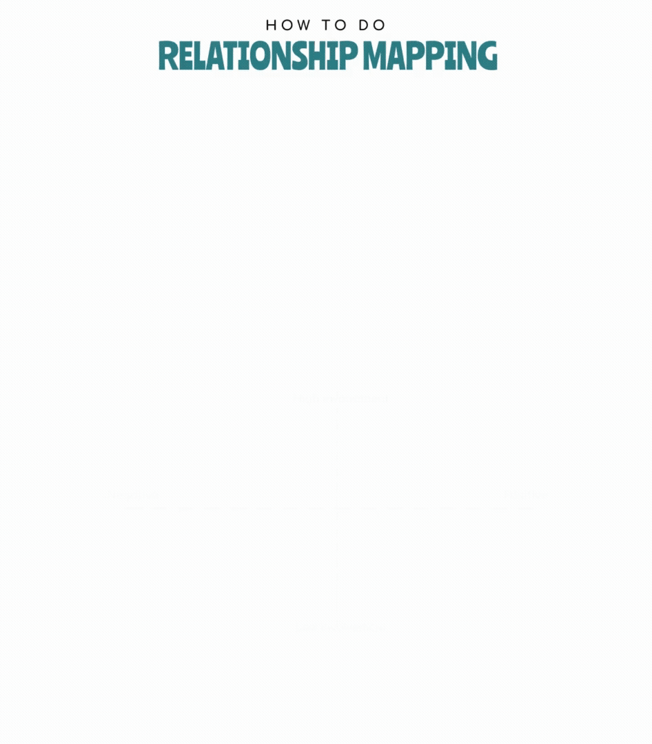 What is Relationship Mapping? - Simply Stakeholders