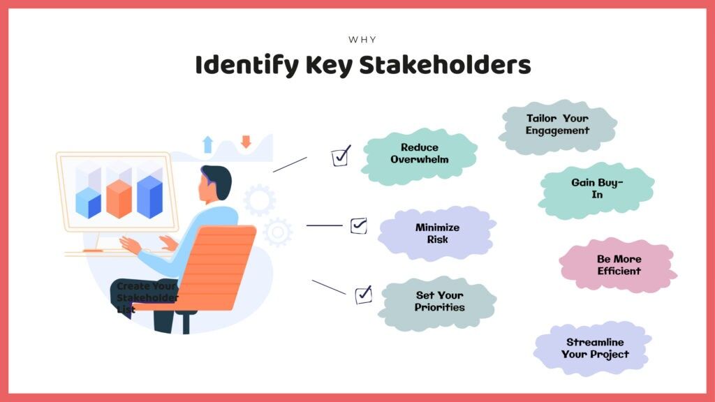How Do I Identify Key Stakeholders? - Simply Stakeholders
