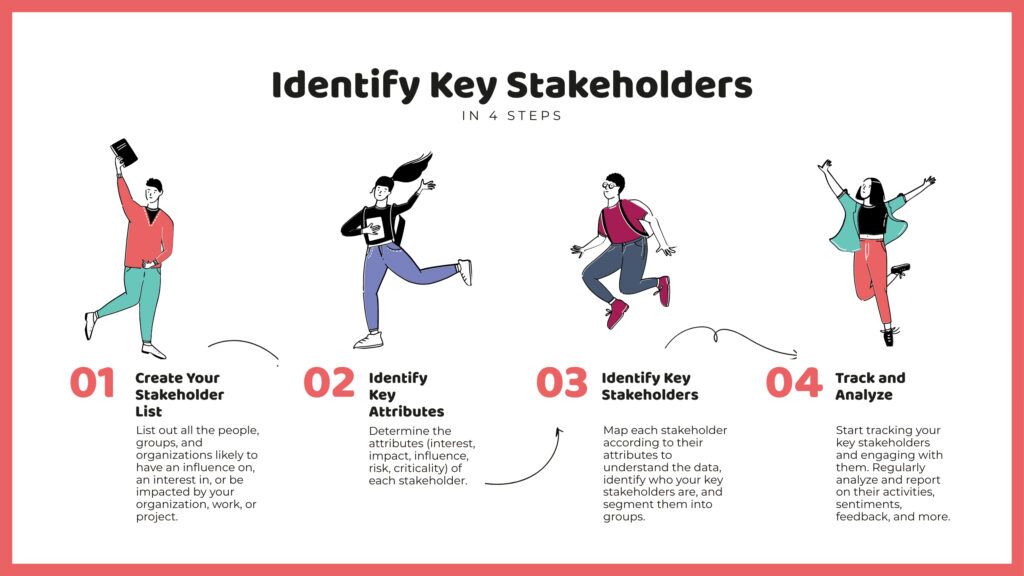 How Do I Identify Key Stakeholders? - Simply Stakeholders