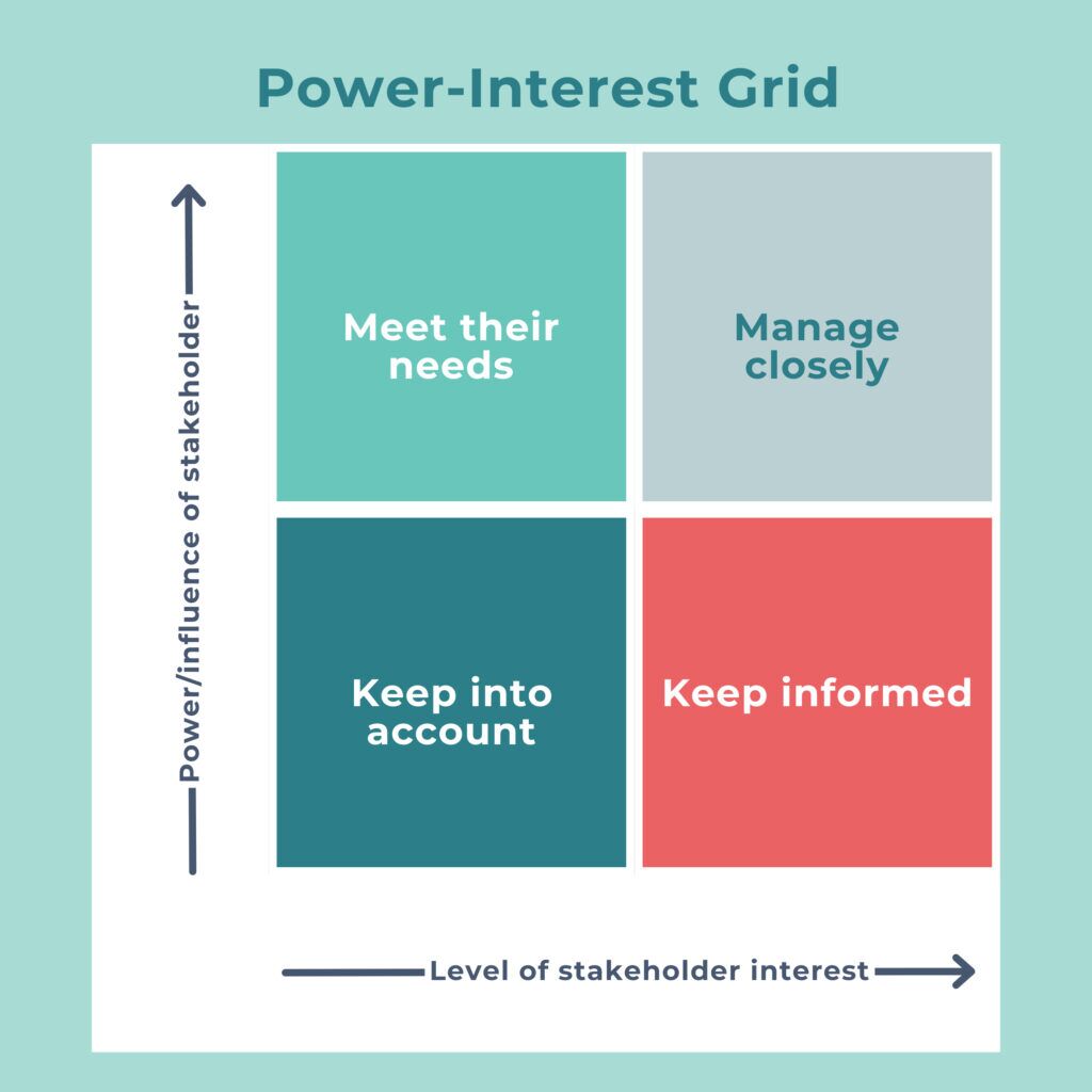 15 Stakeholder Diagrams To Add To Your Toolkit - Simply Stakeholders