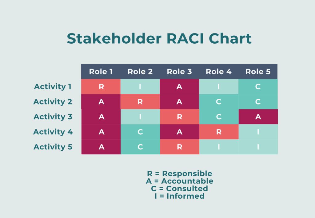 15 Stakeholder Diagrams To Add To Your Toolkit - Simply Stakeholders