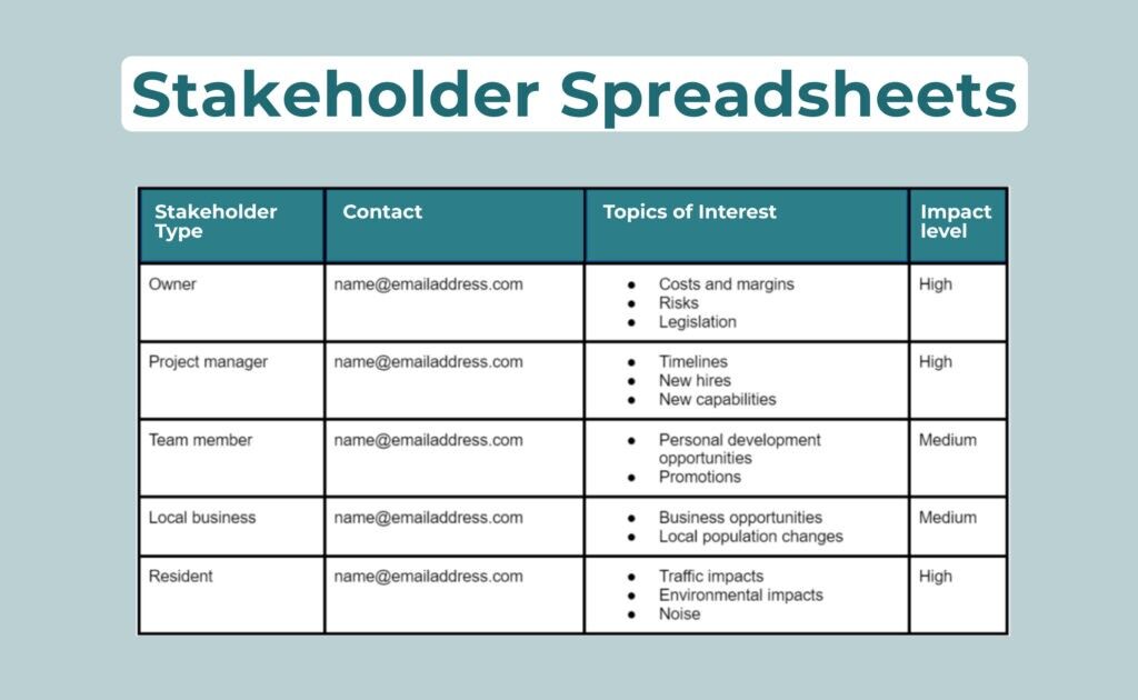 15 Stakeholder Diagrams To Add To Your Toolkit - Simply Stakeholders