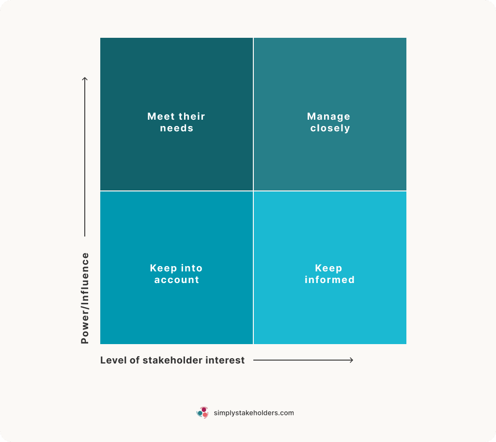 Using a Stakeholder Matrix: 3 Practical Examples - Simply Stakeholders