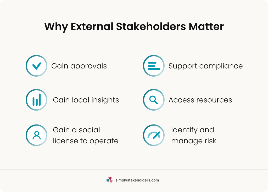 Understanding External Stakeholders: A Brief Guide - Simply Stakeholders