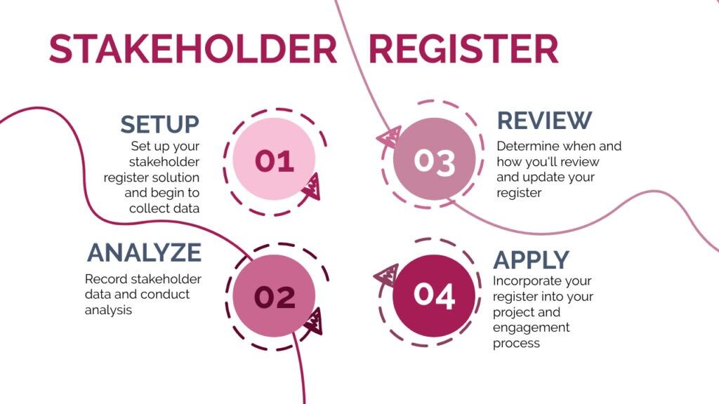 Maximizing Engagement with a Dynamic Stakeholder Register - Simply ...
