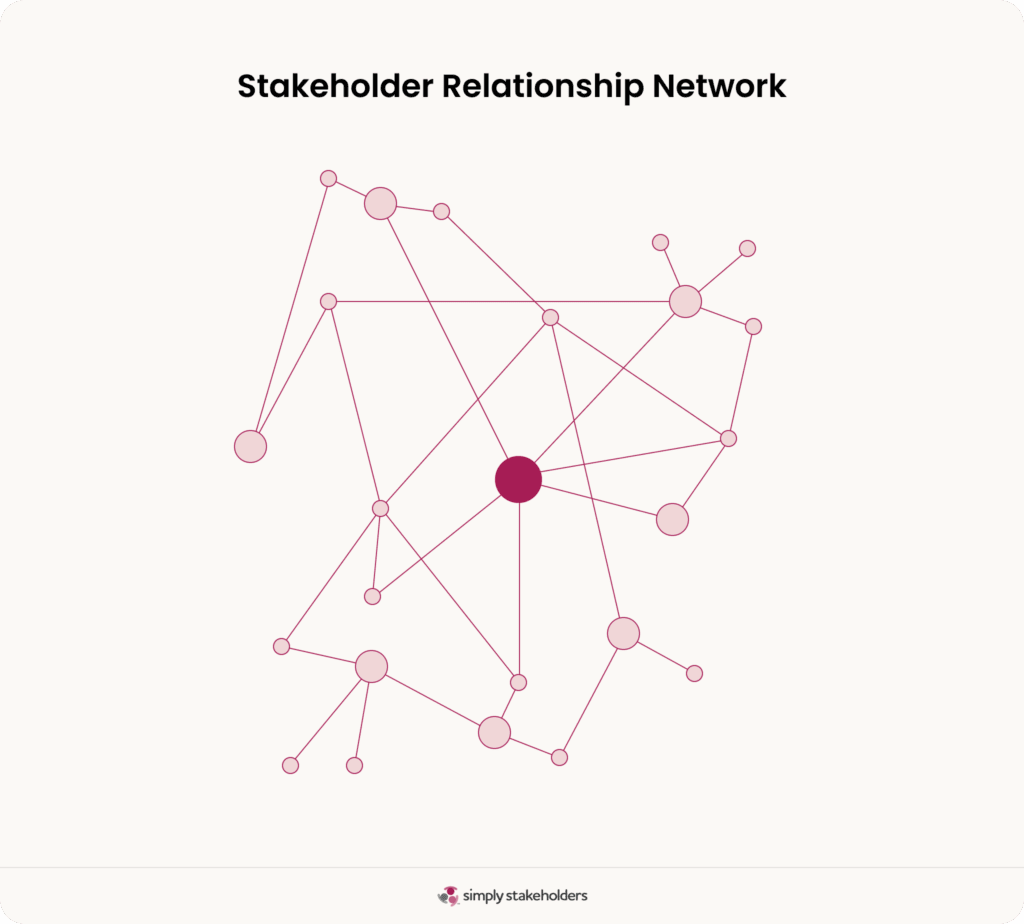 Stakeholder Engagement Assessment Matrix: Problems and Alternatives ...