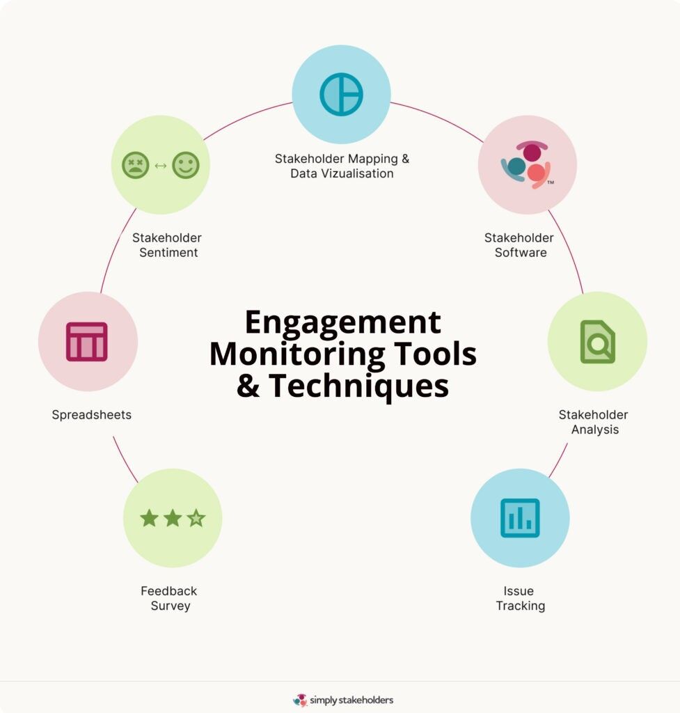 Monitor Stakeholder Engagement: A 5-Step Process - Simply Stakeholders