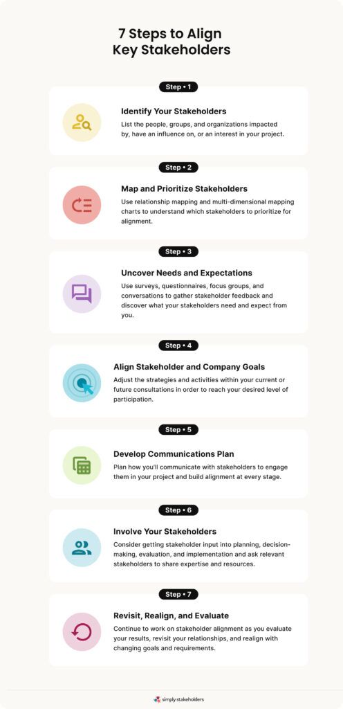 7 Steps to Build Stakeholder Alignment