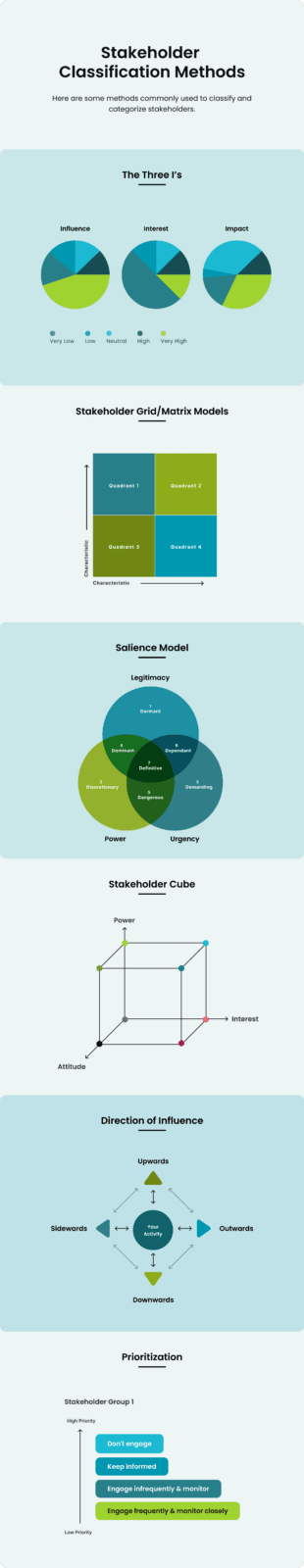 Stakeholder Classification: Understanding The Essentials - Simply ...