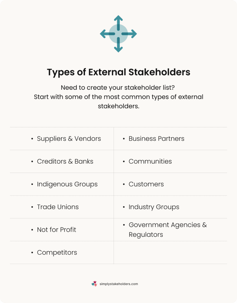 Understanding External Stakeholders: A Brief Guide - Simply Stakeholders