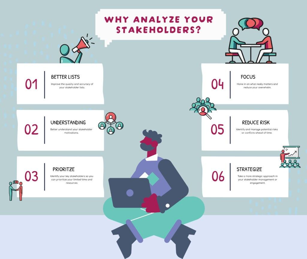 What is Stakeholder Analysis? Definiton, Steps, Templates & Examples ...