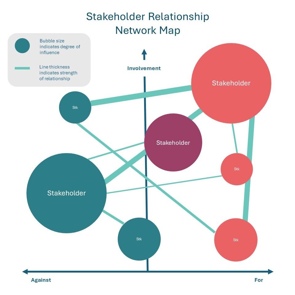 What is Stakeholder Analysis? Definiton, Steps, Templates & Examples ...