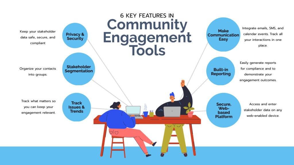 6 Critical Features For Your Community Engagement Tool - Simply Stakeholders