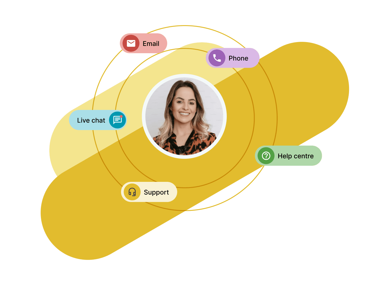 Here For Your Success | Simply Stakeholders Support